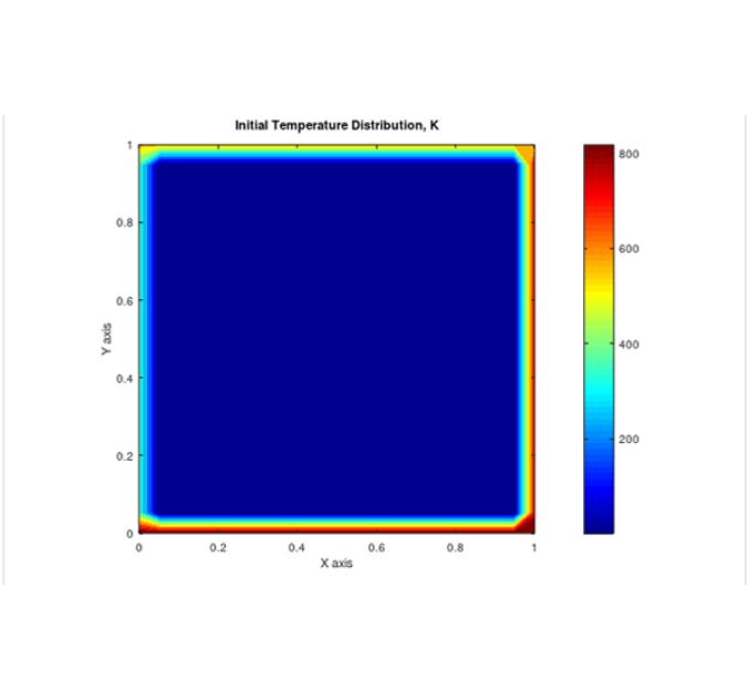 2d Transient Heat Conduction Finite Difference Matlab Skill Lync Skill Lync