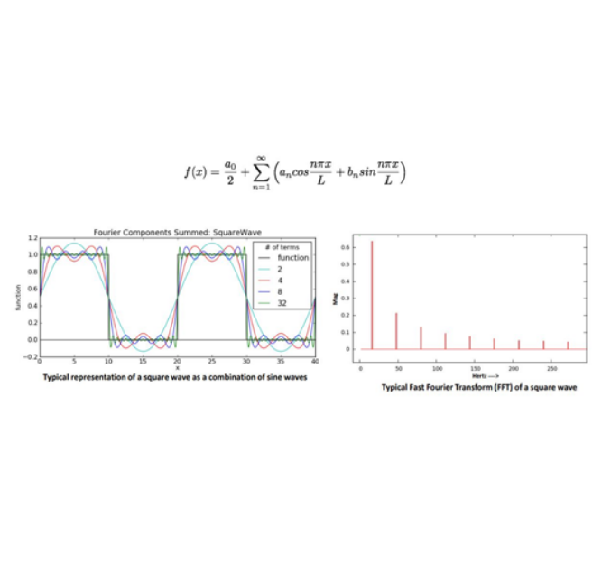 Road Roughness Measurement Using PSD : Skill-Lync